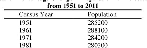 Table Vi From A Comparison Of Methods For Spatial Interpolation Across Different Spatial Scales