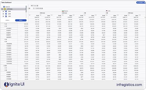 10 Angular App Examples To Inspire Your Next Project