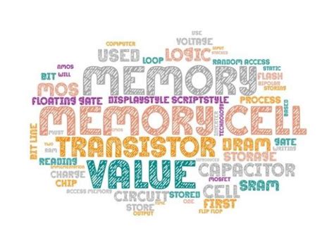 In Memory Computing Graphic By Laurenejlevinson Creative Fabrica