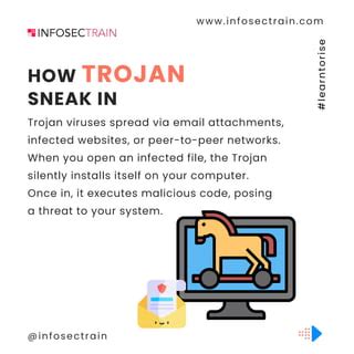 Trojan Viruses PDF