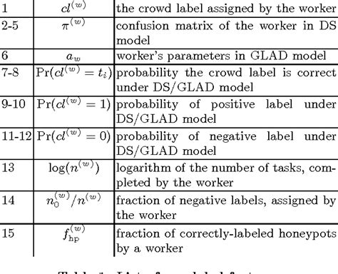 Table 1 From An Optimization Framework For Remapping And Reweighting