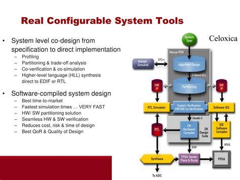 Ppt Configurable Reconfigurable And Run Time Reconfigurable