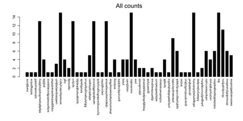 R Increase Margin Of Figure To Include Long Labels Stack Overflow