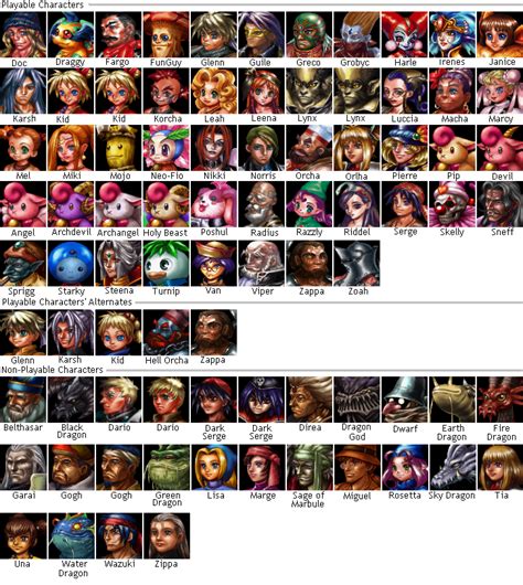 Yes Chrono Cross Has A Lot Of Playable Characters But What Really