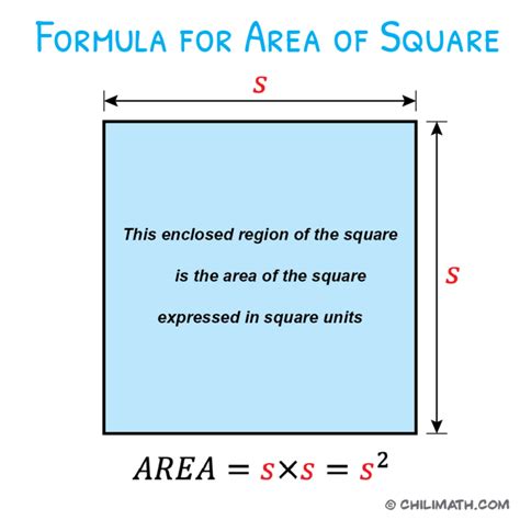 Area Of Square Formula Chilimath