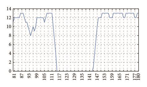 V T Diagram Of The High Speed Scenario Download Scientific Diagram