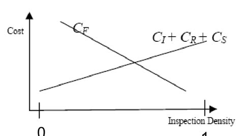 Unconstrained Objective Function Behavior No Yield Constraint