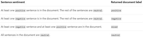 Sentiment Analysis And Its Implementation In Power Bi Using Azure Cognitive Services Part 2