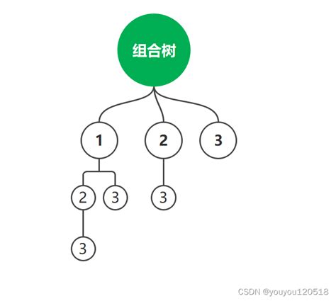 dfs算法 深度优先搜索算法 youyou120518的博客 csdn博客
