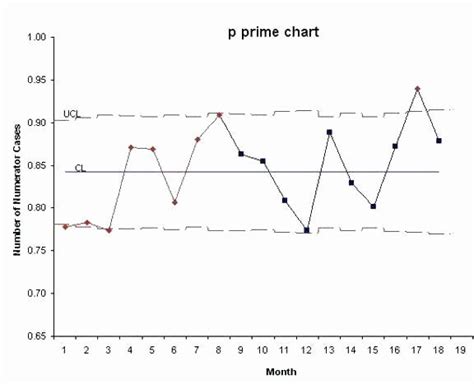 control chart excel template artofit