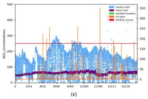 Symmetry Special Issue Symmetric Methods And Analysis For Time Dependent Partial