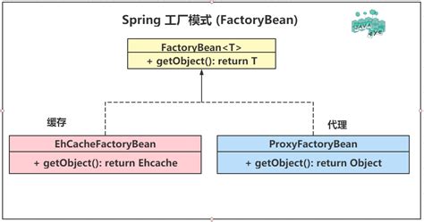 三分钟快速了解Spring中的工厂模式 知乎