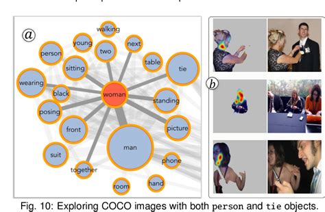 Figure 2 From Visual Analytics For Efficient Image Exploration And User Guided Image Captioning