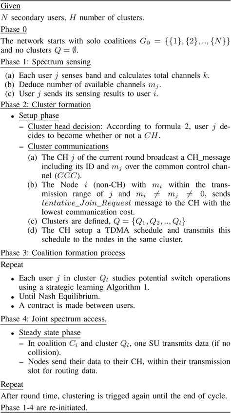algorithm 2 forming clusters and coalitions algorithm download