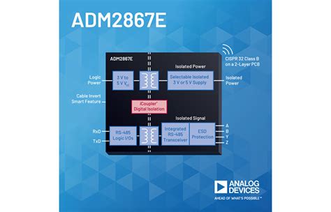 Analog Devices Integrated Isolated Rs485 Isolated Power Transceivers