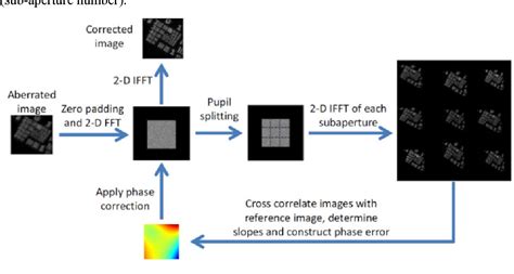 Figure 1 From Computational Optical Coherence Tomography [invited] Semantic Scholar