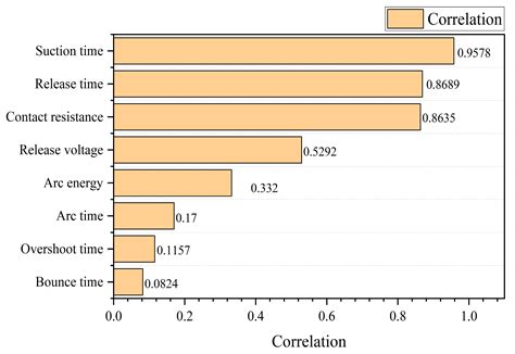 Prediction Of Residual Electrical Life In Railway Relays Based On Convolutional Neural Network