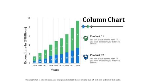 Column Chart Ppt PowerPoint Presentation Professional Shapes