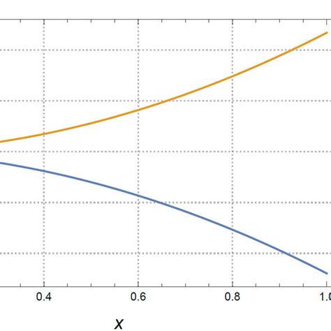 A Neutrino Mass Effect On The Dirac And B Majorana Energy Spectrum