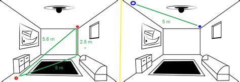 Which Base Station Configuration Is Better In My Scenario Blue
