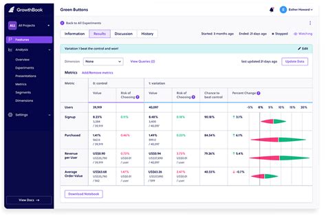 the 6 best free and open source a b testing tools posthog