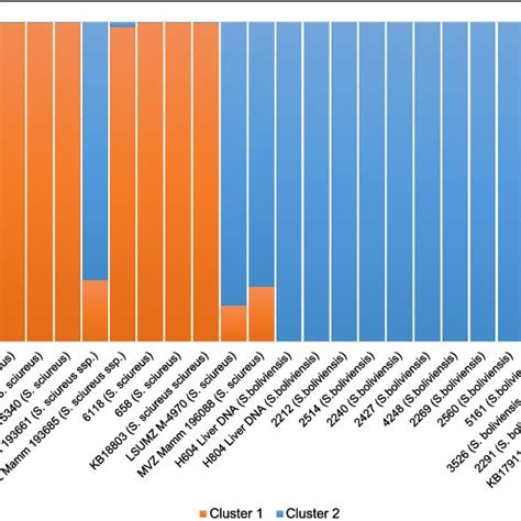 population structure analysis based on 110 alu insertion polymorphisms