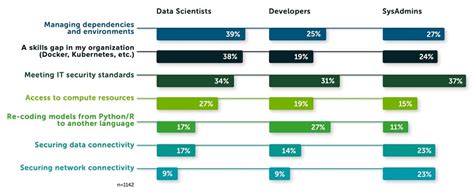 Exploratory Data Analysis Feature Engineering And Operationalizing Your Data Flow Into Your Ml