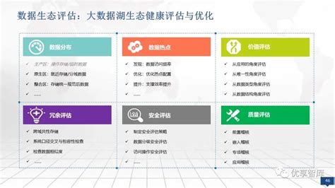 企业大数据湖总体规划及大数据湖一体化运营管理建设方案（49页） Csdn博客