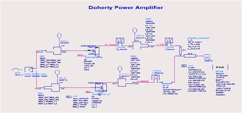 Figure From Design And Simulation Of Optimized Doherty Power Amplifier For G Communication In