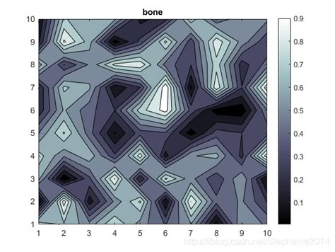 Matlab颜色图 热力图 等高线图 色卡 色阶 颜色映像 Colormapmatlab Othercolor Csdn博客