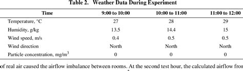 table 2 from development and validation of a multizone model for