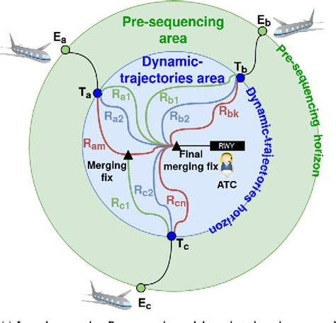 Figure 1 From Automated Sequencing And Merging With Dynamic Aircraft Arrival Routes And Speed