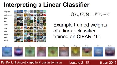 学习笔记 斯坦福课程：cnn For Visual Recognition（一）stanford Visual Recognition
