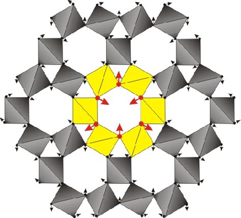 Eigenvectors Of Mlrum Localized Within Chain Like Area Perpendicular To