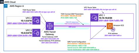 Amazon VPC Connectivity Options For IPv6 IPv6 On AWS