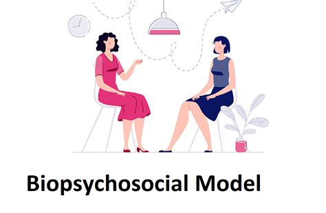 The Biopsychosocial Model In The Context Of Health Applied Social Psychology Dr Manju Rani