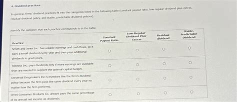 Dividend Practicesin General Firms Dividend