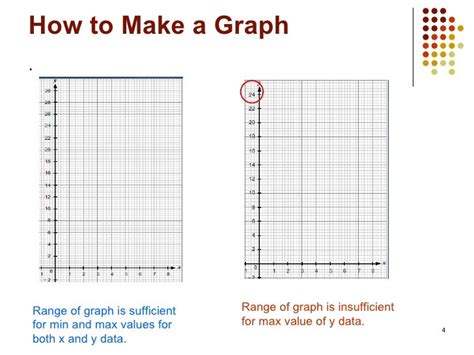 How To Make A Graph
