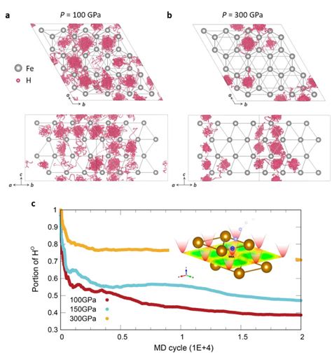 Figure 2 From Origin Of Superionic State In Earths Inner Core