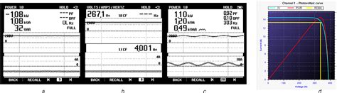figure 1 from power quality improvement of pv wpgs based grid