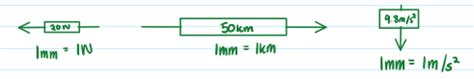 GCSE AQA Physics Forces Scalar And Vector Quantities Flashcards Quizlet
