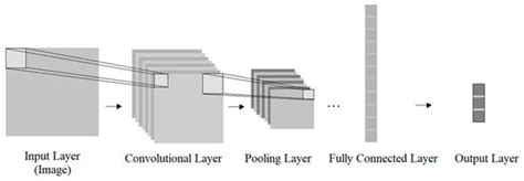 Partial Discharge Pattern Recognition Method Based On Embedded