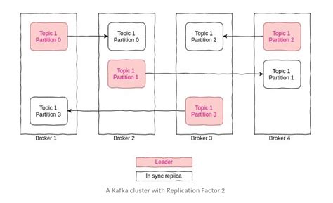 Kafka A Distributed Messaging System For Log Processing 2011 Zhenghe