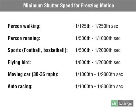 Freezing Motion With High Shutter Speed