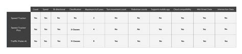 Traffic Data Solutions Traffic Analysis Detailed Traffic Counts