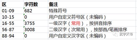 计算机中文编码《区位码 国标码 机内码》进阶史 区位码对照表 csdn博客