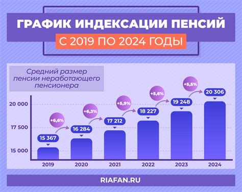 Повышения с 1 января 2024 года