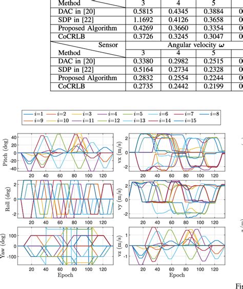 Figure 1 From Cooperative Multi Rigid Body Localization In Wireless