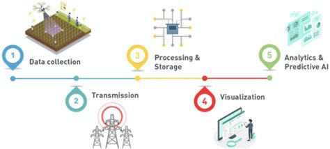 Astrocast Partners With Avirtech For Satiot Smart Farming Solutions Satnews
