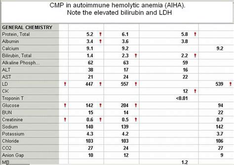 Assembly Test Vs Cmp At Erich Mays Blog